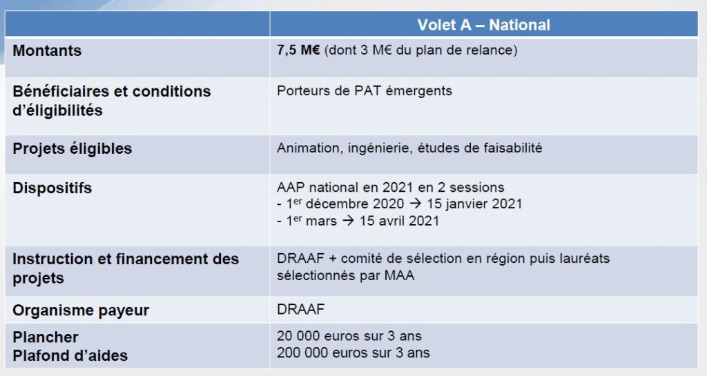 8.IRA - PAT CVL - Inpact Centre